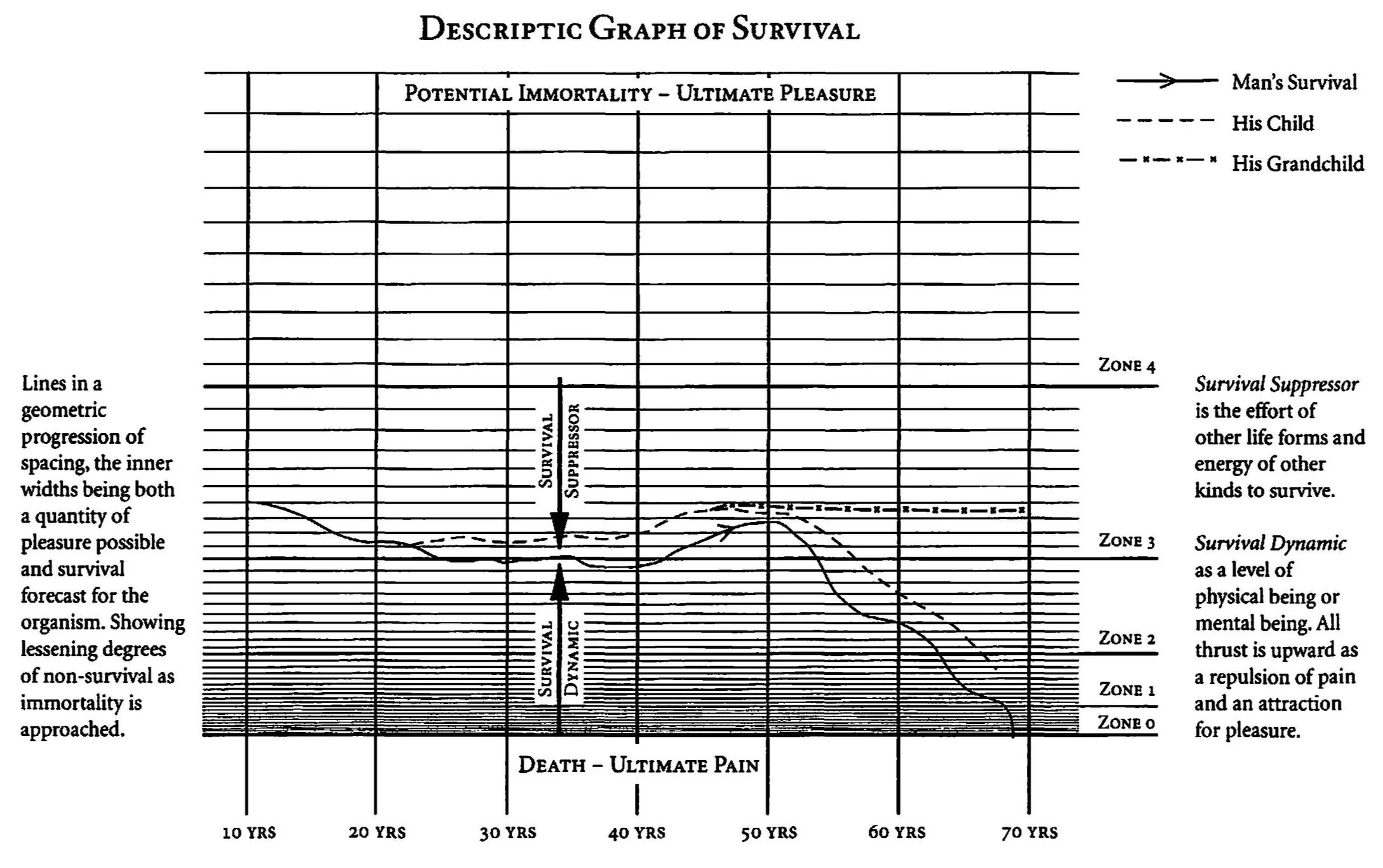 NST #438: Scientology charts, diagrams, and schema (1950- ) — The Vault ...