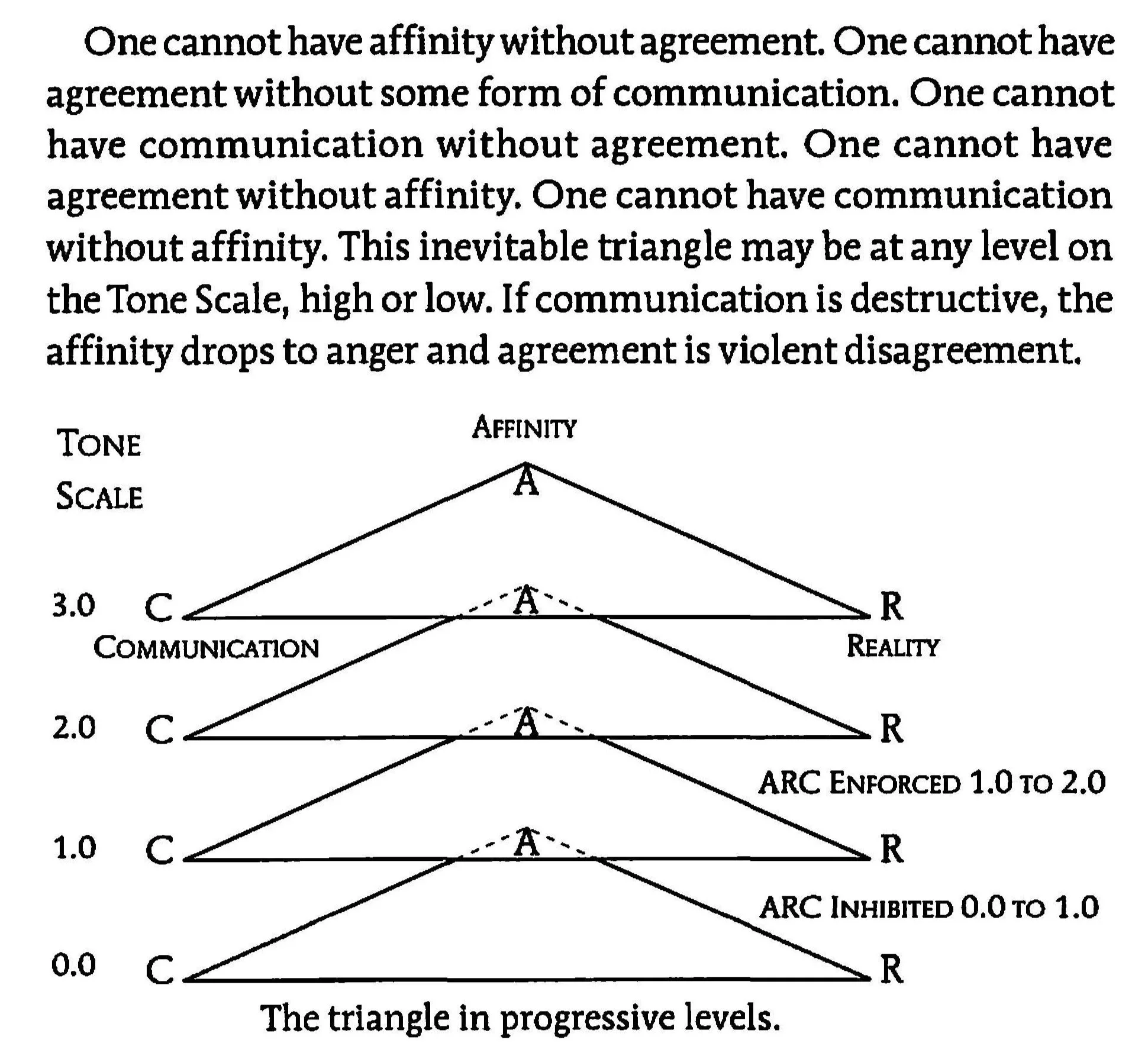 NST #438: Scientology charts, diagrams, and schema (1950- ) — The Vault ...