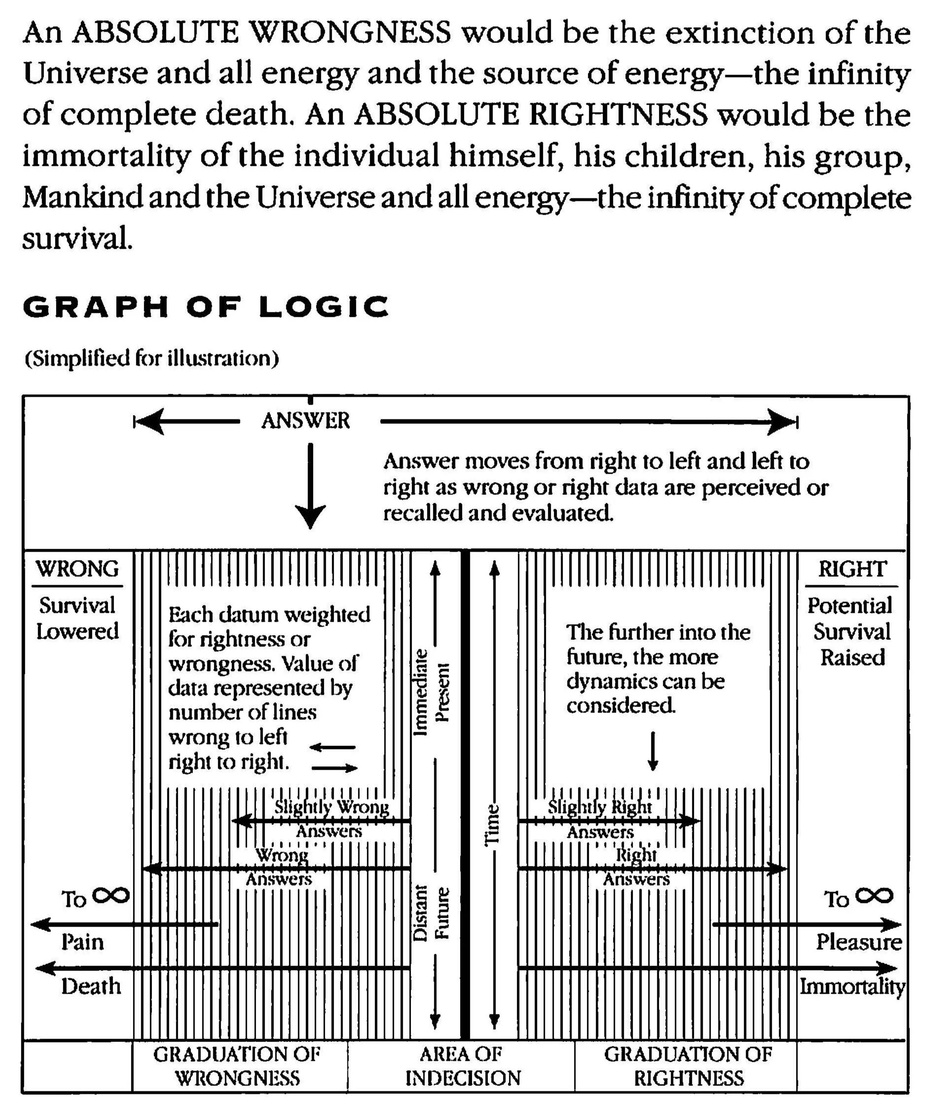 NST #438: Scientology charts, diagrams, and schema (1950- ) — The Vault ...
