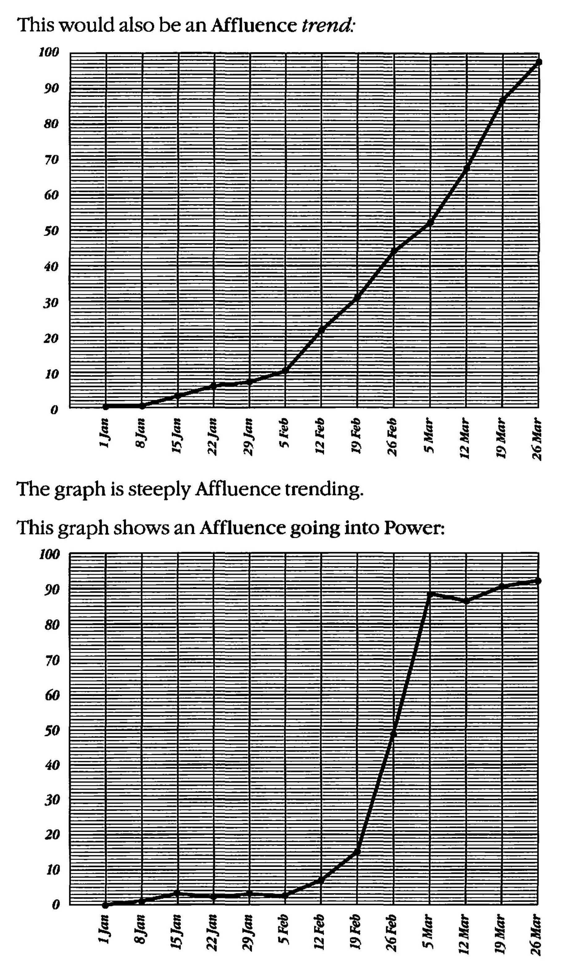 NST #438: Scientology charts, diagrams, and schema (1950- ) — The Vault ...