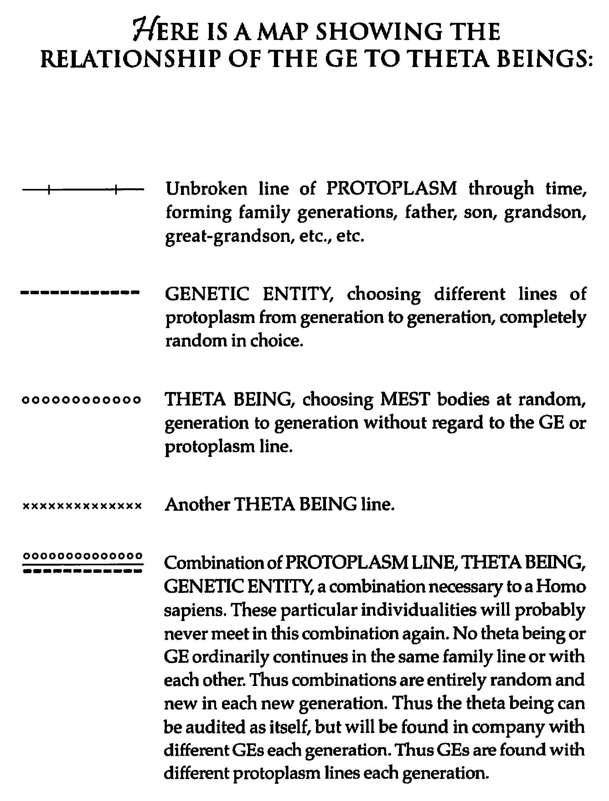 NST #438: Scientology charts, diagrams, and schema (1950- ) — The Vault ...