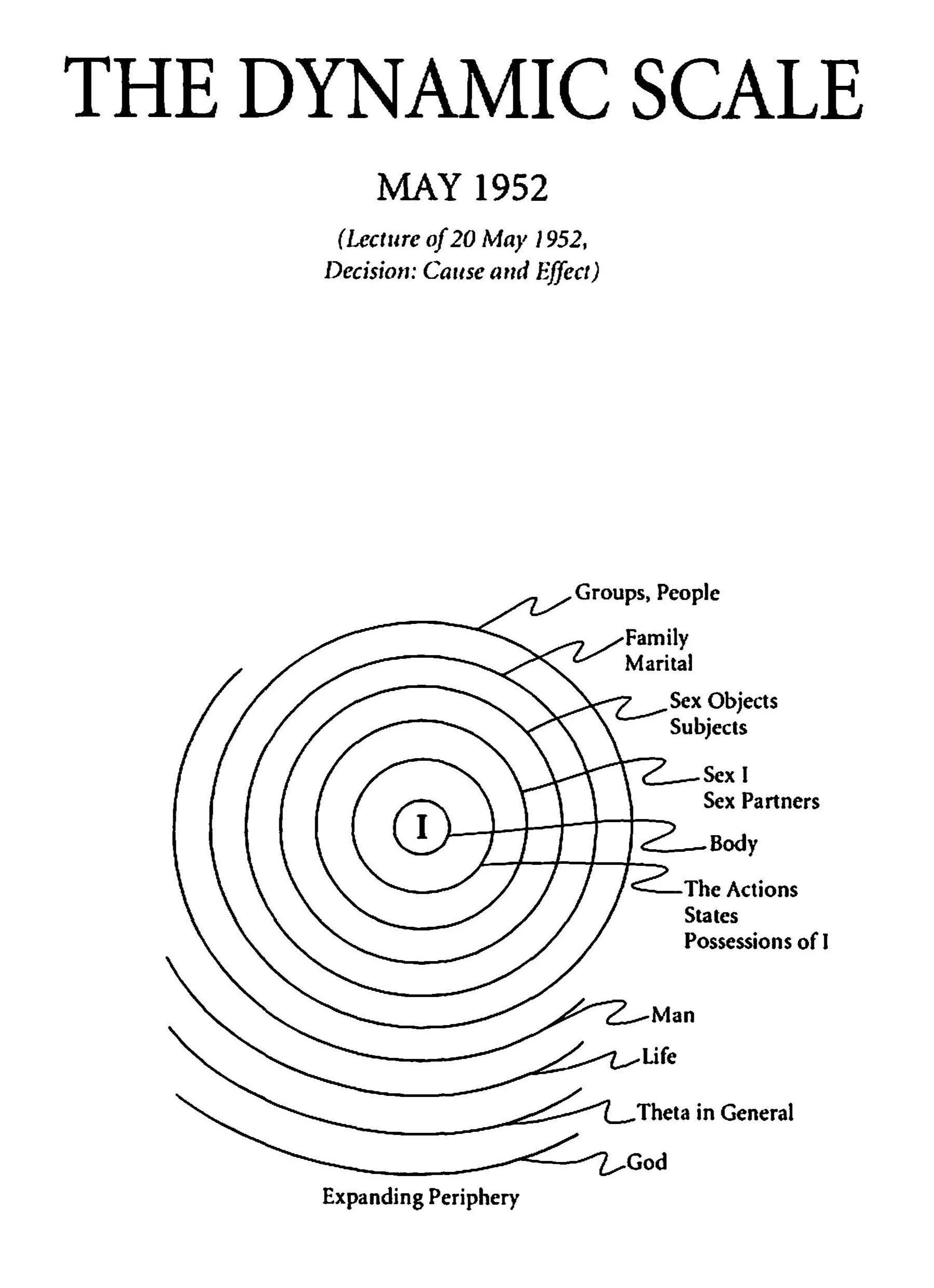 NST #438: Scientology charts, diagrams, and schema (1950- ) — The Vault ...