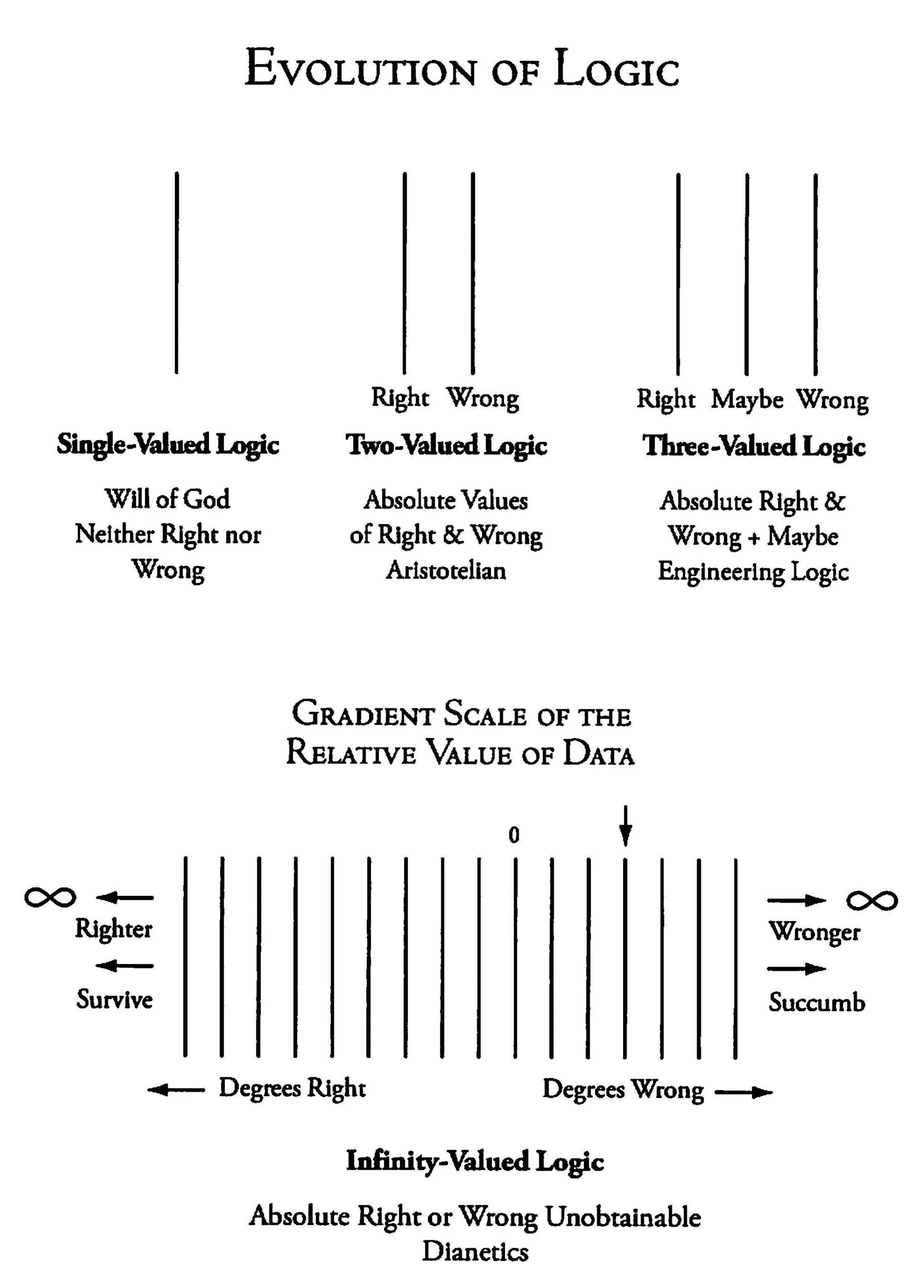 NST #438: Scientology charts, diagrams, and schema (1950- ) — The Vault ...