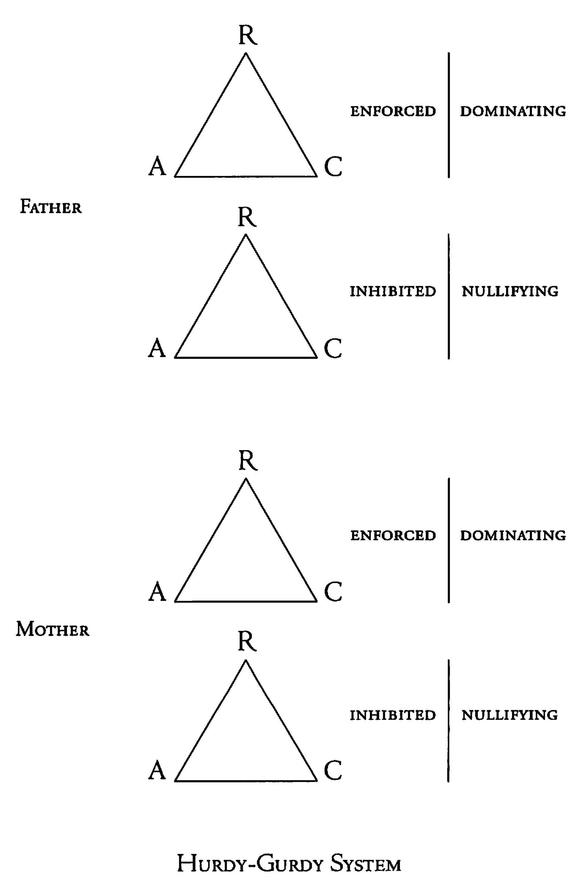 NST #438: Scientology charts, diagrams, and schema (1950- ) — The Vault ...