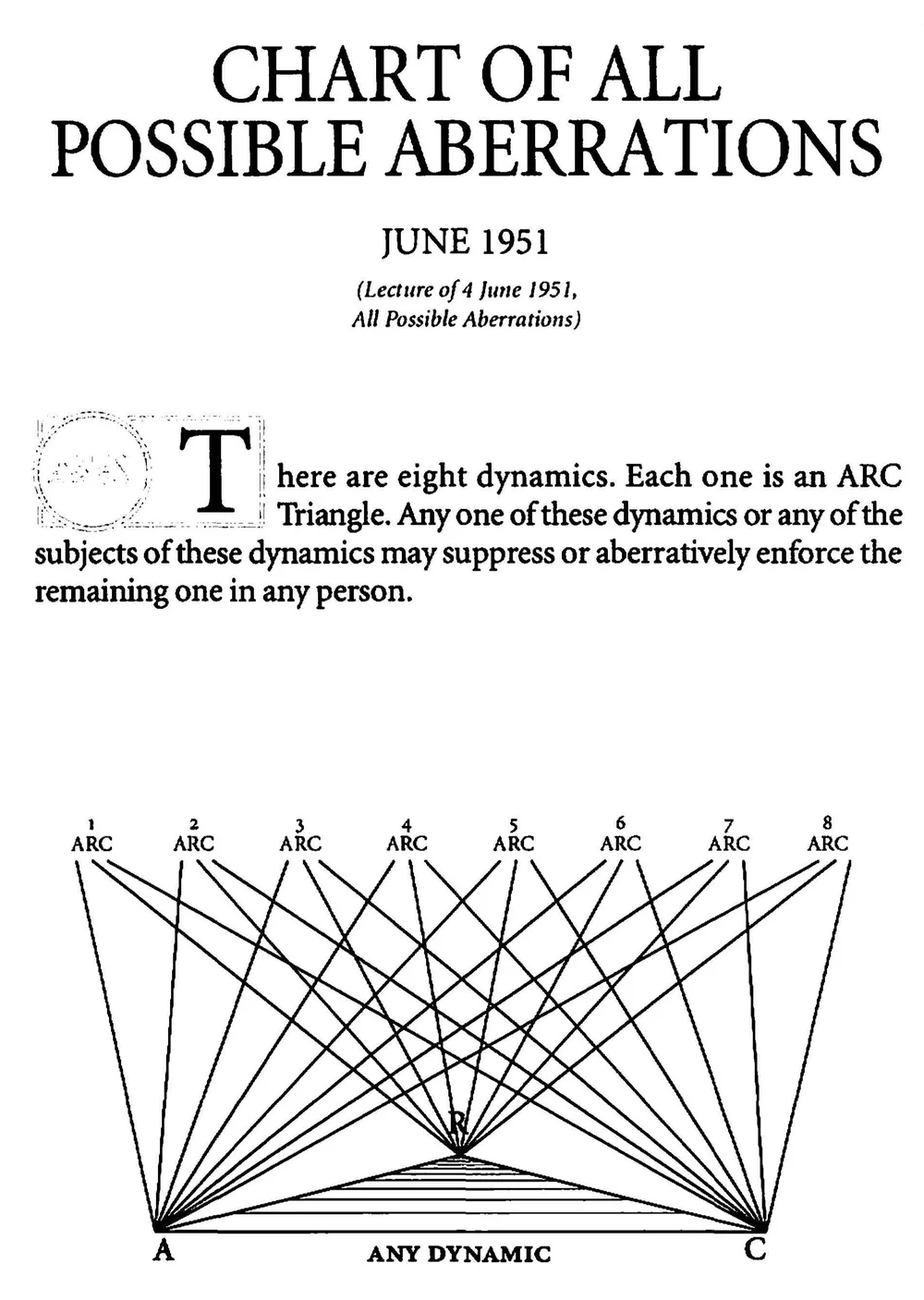 NST #438: Scientology charts, diagrams, and schema (1950- ) — The Vault ...
