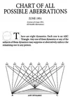 NST #438: Scientology charts, diagrams, and schema (1950- ) — The Vault ...