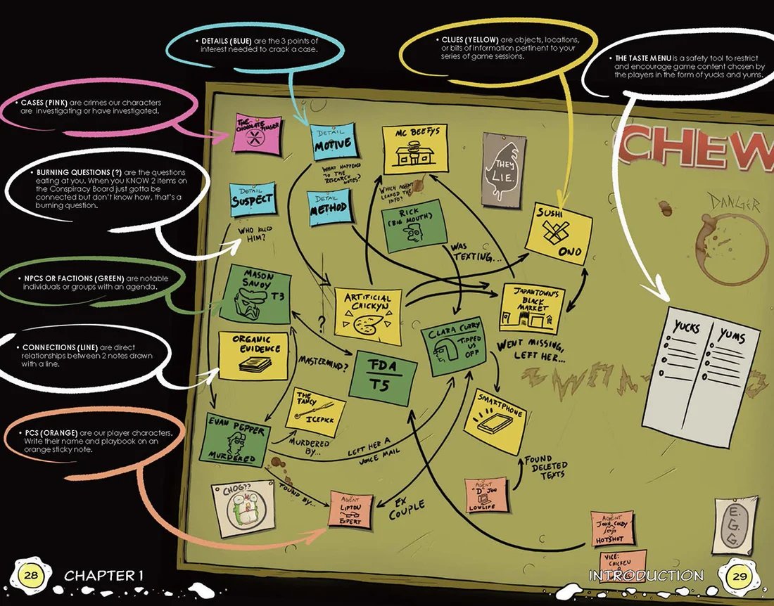 NST #1231: CHEW: Conspiracy Board supplement (2025) — The Vault of Culture