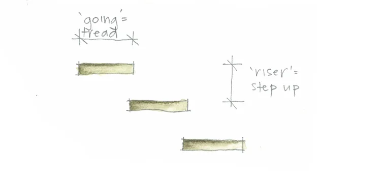Design Class: The Secret to Successful Garden Steps — Landscapology ...