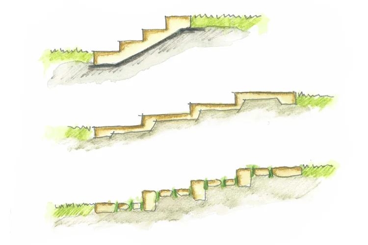 Design Class: The Secret to Successful Garden Steps — Landscapology ...