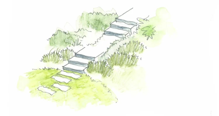 Design Class: The Secret to Successful Garden Steps — Landscapology ...