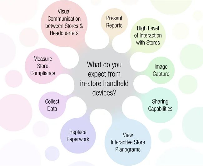 Visual Retailing — How to facilitate the Visual Merchandising of the ...