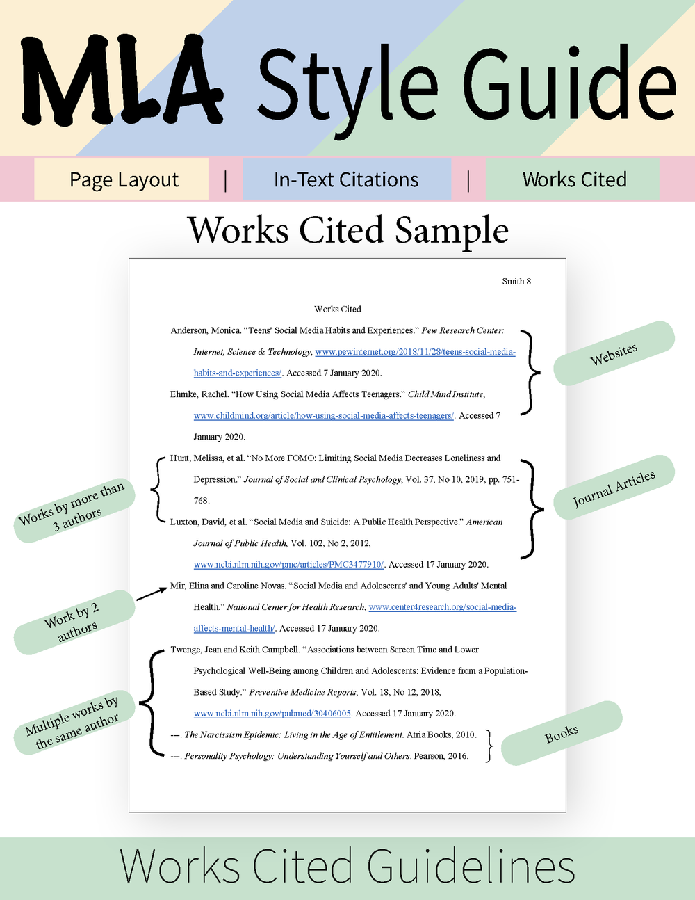 MLA Style Guide — Tall Pines School