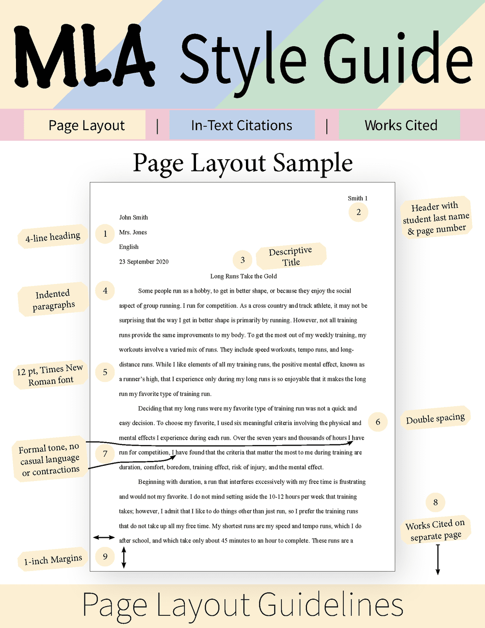 MLA Style Guide — Tall Pines School