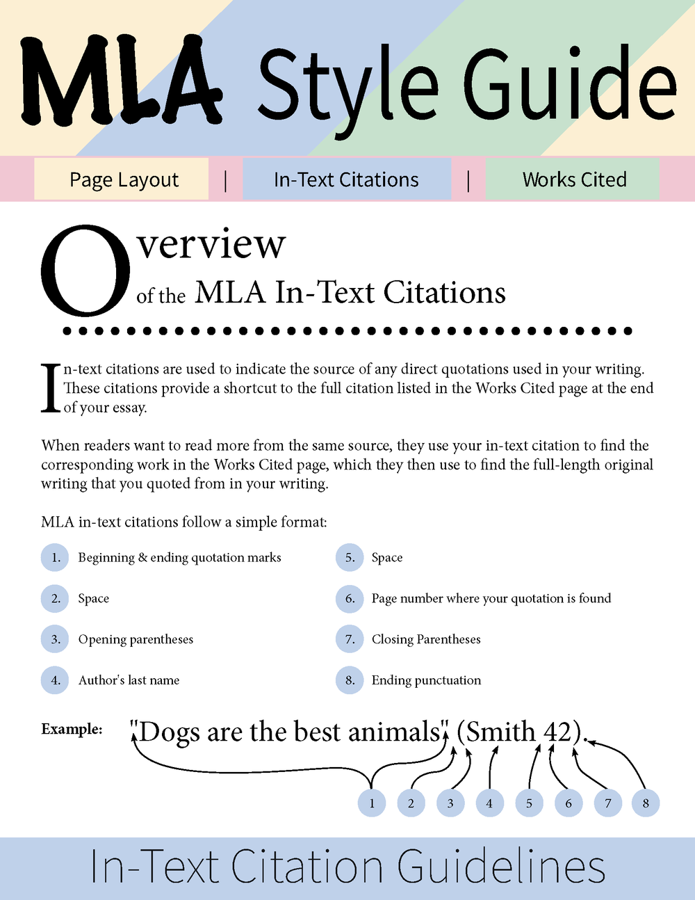 MLA Style Guide — Tall Pines School