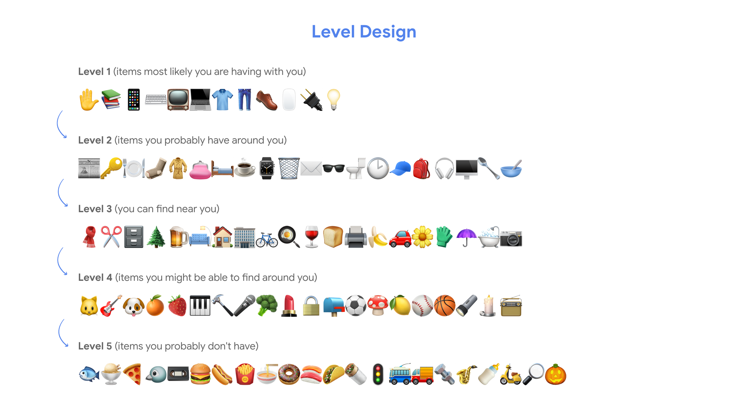 Emoji Scavenger Hunt — Takashi Kawashima