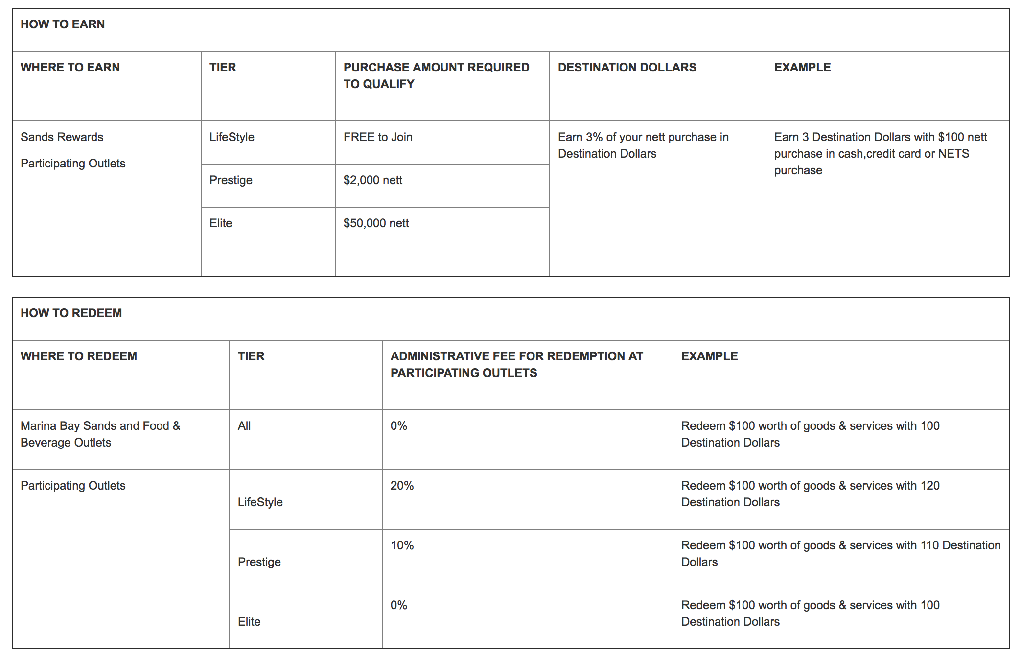 The Shutterwhale's Guide to the Sands Rewards LifeStyle Program by ...