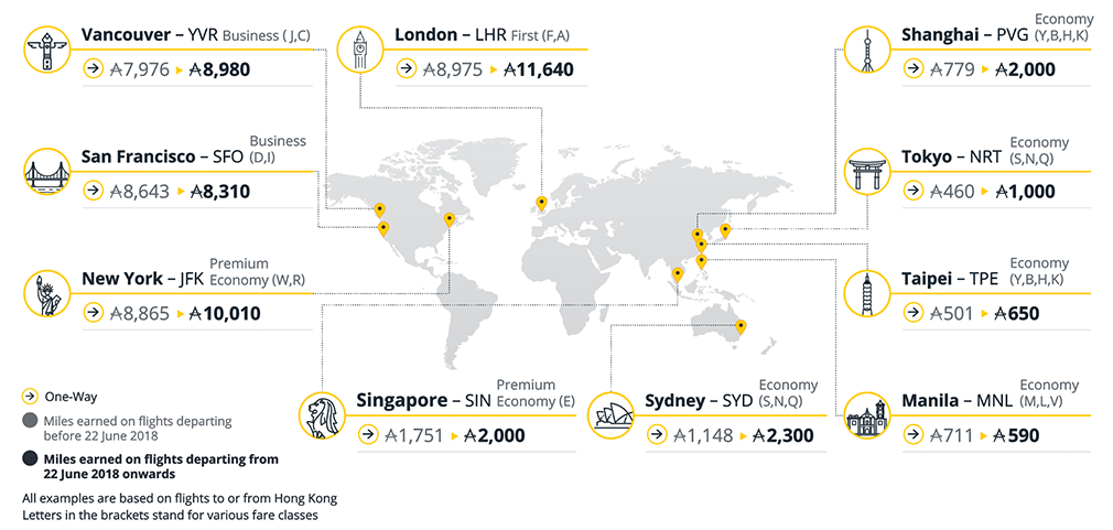 Upcoming Changes to Asia Miles (22 June 2018) - 'Improved' Earn Rates ...