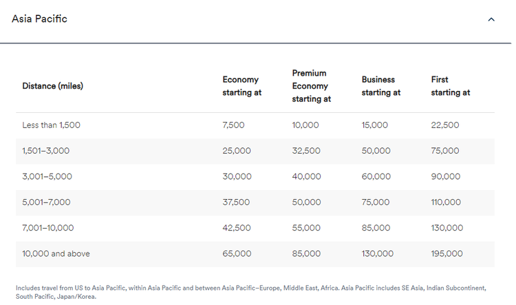 Alaska Airlines Mileage Plan Award Chart Changes in March 2024 - An ...