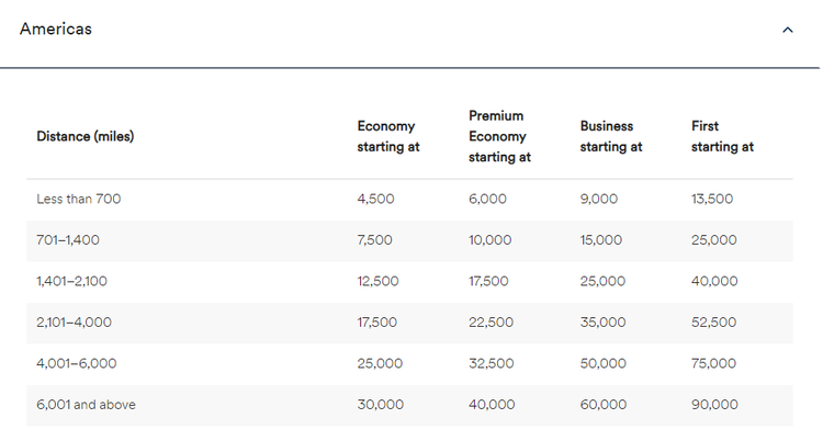 Alaska Airlines Mileage Plan Award Chart Changes in March 2024 - An ...