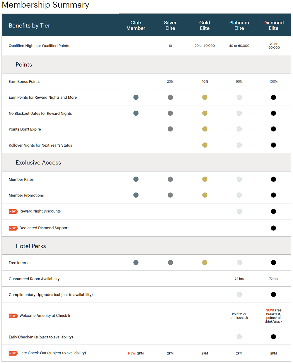 Get Instant IHG One Rewards Diamond Elite Status Through 31 December ...