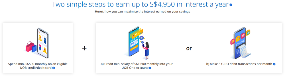UOB One Account Slashes Interest Rates from 1 May 2025 – Here’s What ...