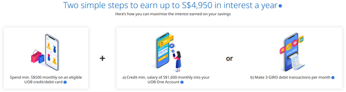 UOB One Account Slashes Interest Rates from 1 May 2025 – Here’s What ...