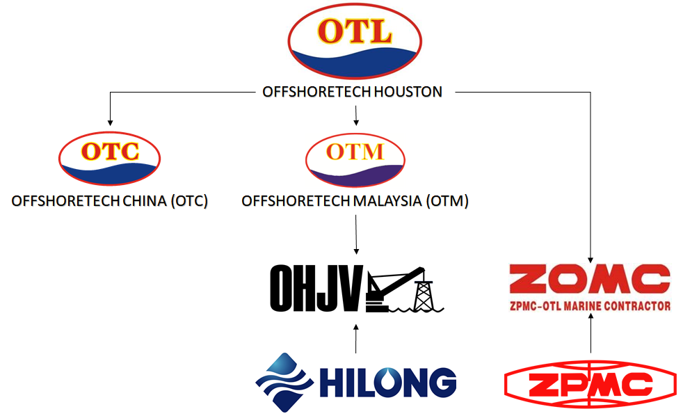 Our Company at a Glance — OffshoreTech, LLC