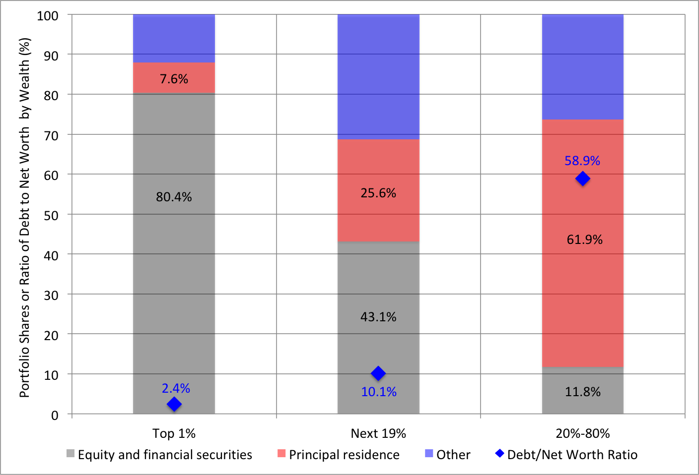 On the Distribution of Wealth — Money, Banking and Financial Markets