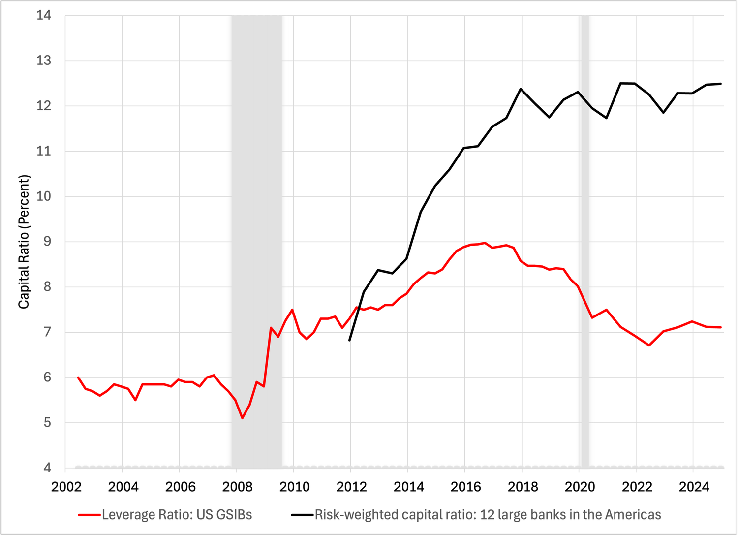 Basel Endgame: Bank Capital Requirements and the Future of ...