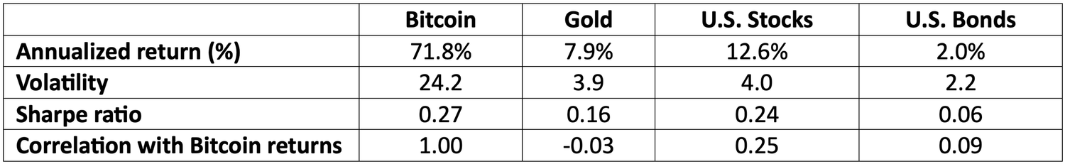 A National Strategy for Bitcoin? Sell it all now! — Money, Banking and ...