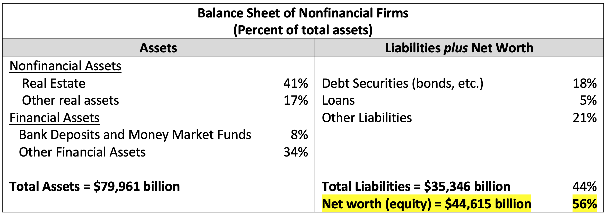 A Primer On Private Sector Balance Sheets Money Banking And Financial Markets a-primer-on-private-sector-balance-sheets-money-banking-and-financial-markets
