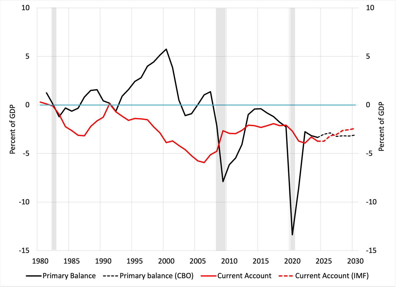 Will Dollar Adjustment Be Smooth or Not? — Money, Banking and Financial ...