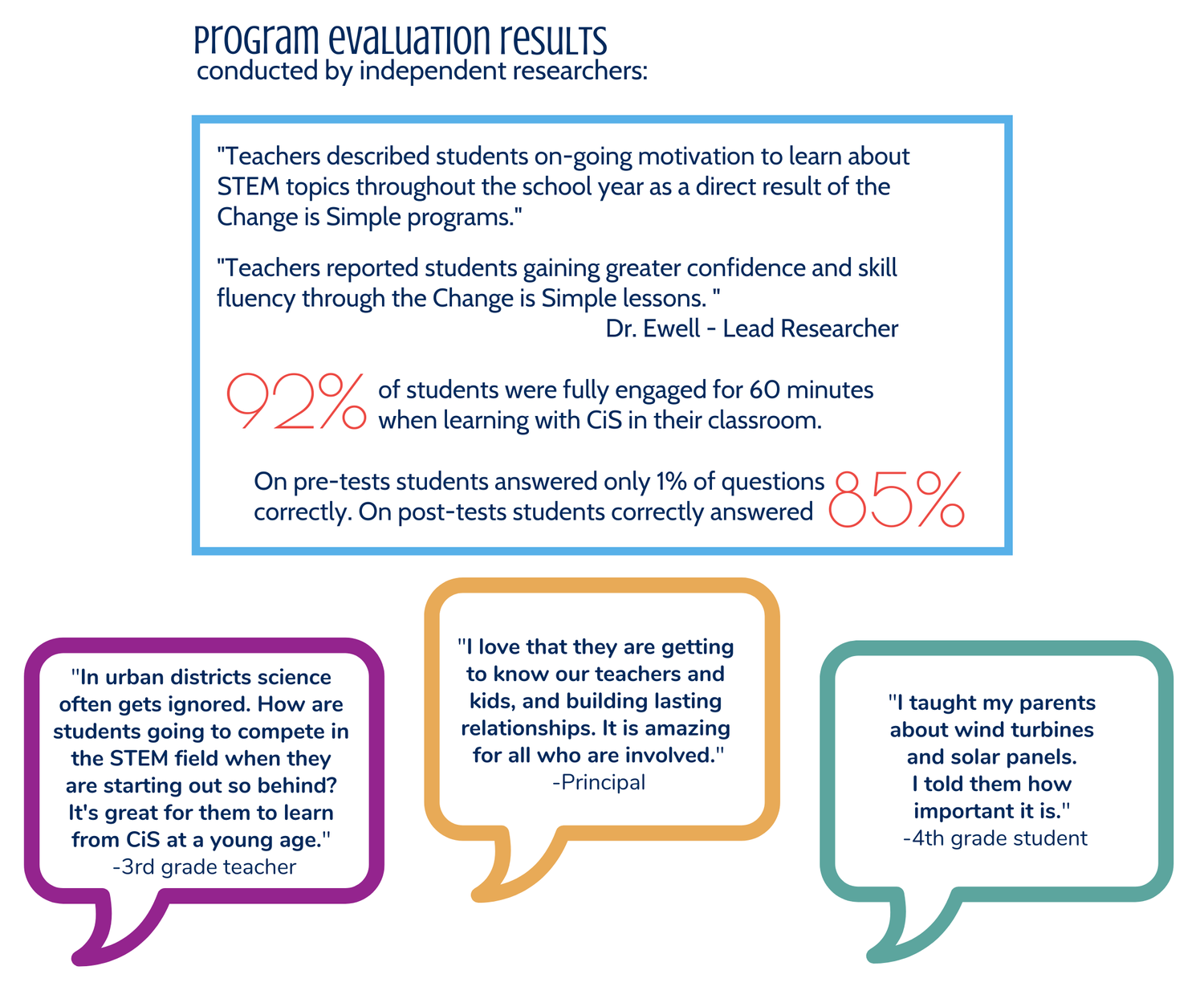 Program Evaluation Change Is Simple