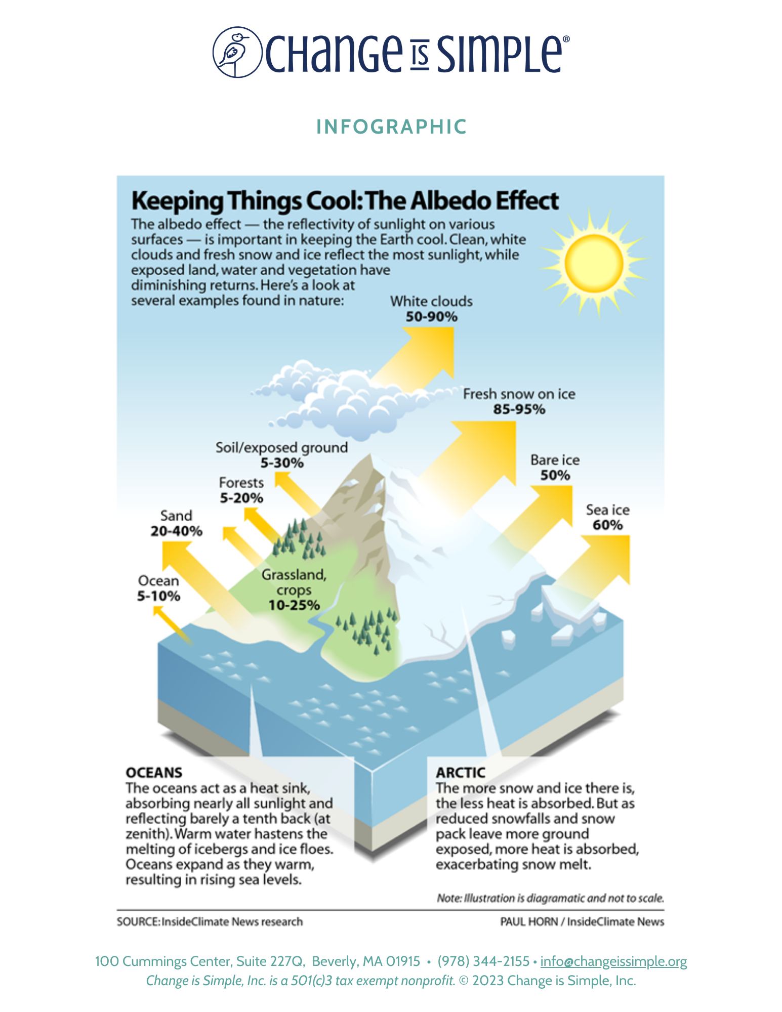 Lesson: Albedo — Change is Simple