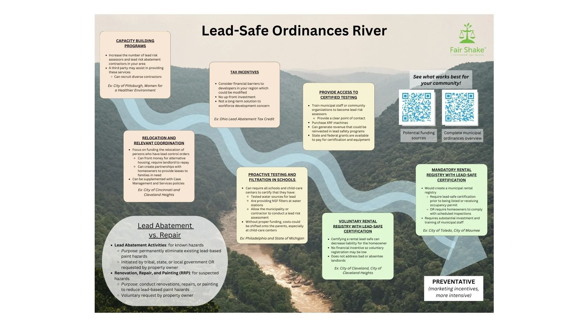 Lead Safety — Fair Shake Environmental Legal Services