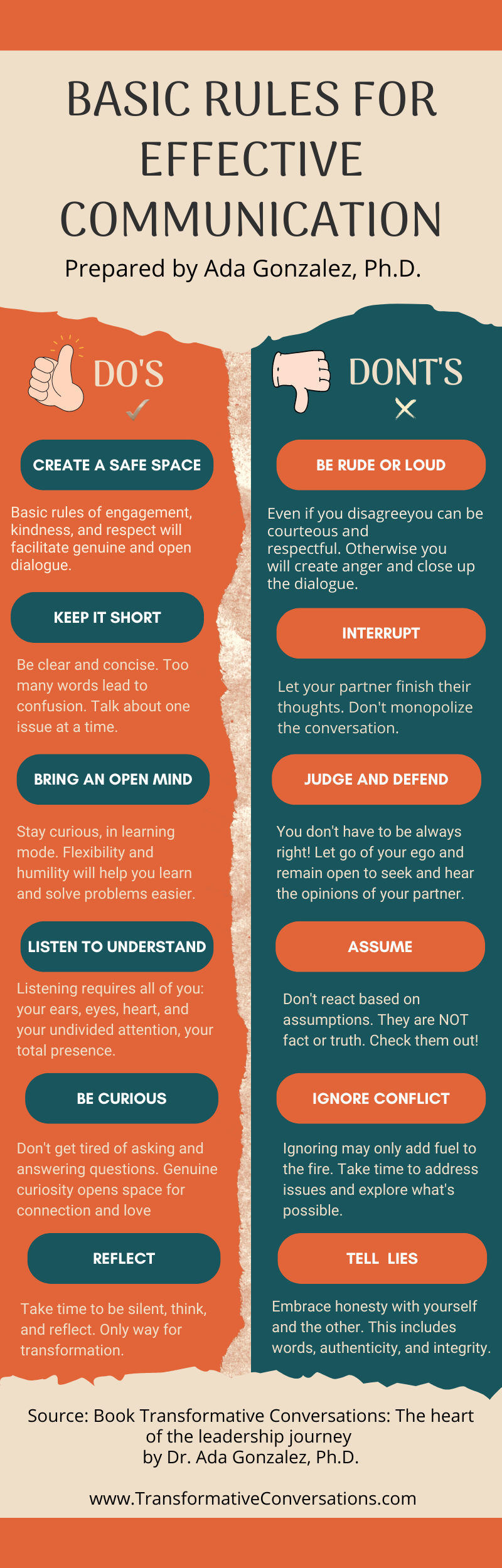 Conversation Guidelines — Relationship Coaching