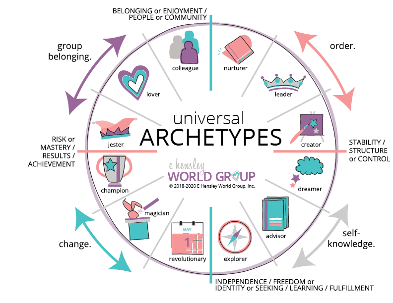 Building Personality into Your Brand with Archetypes