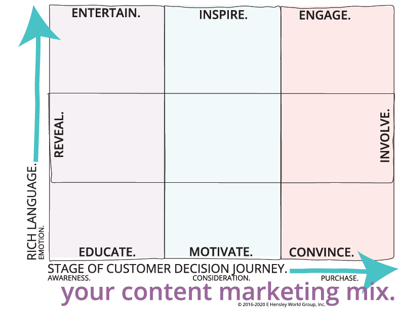 Maintaining balance in your storytelling