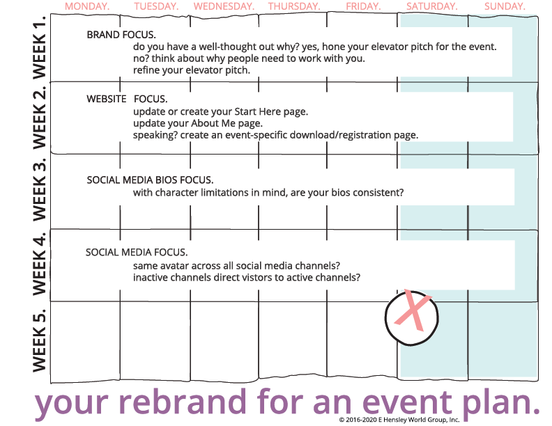 deciding when to rebrand