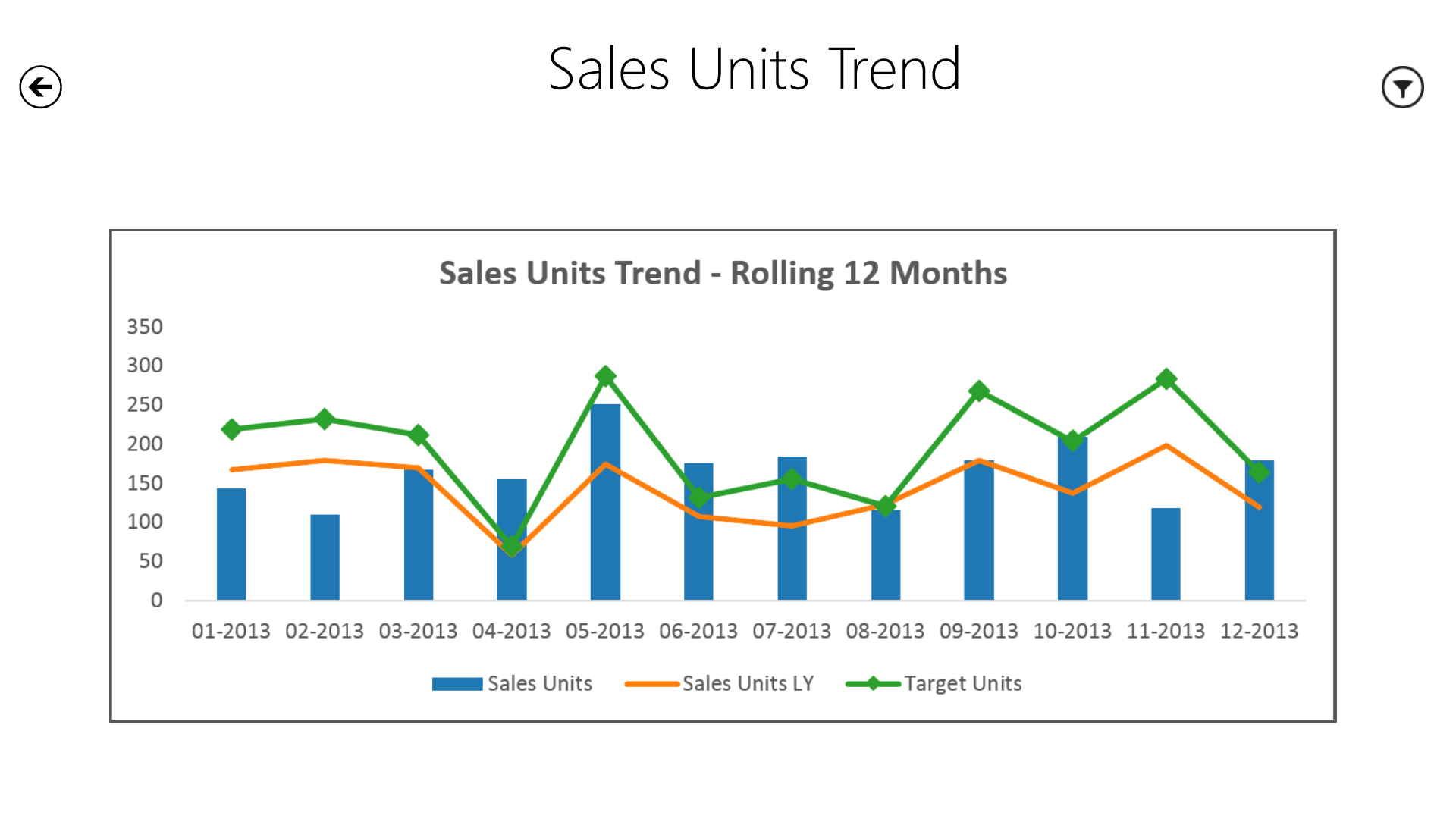 Why Bother Renaming Charts and Tables in Excel? — SQL Chick