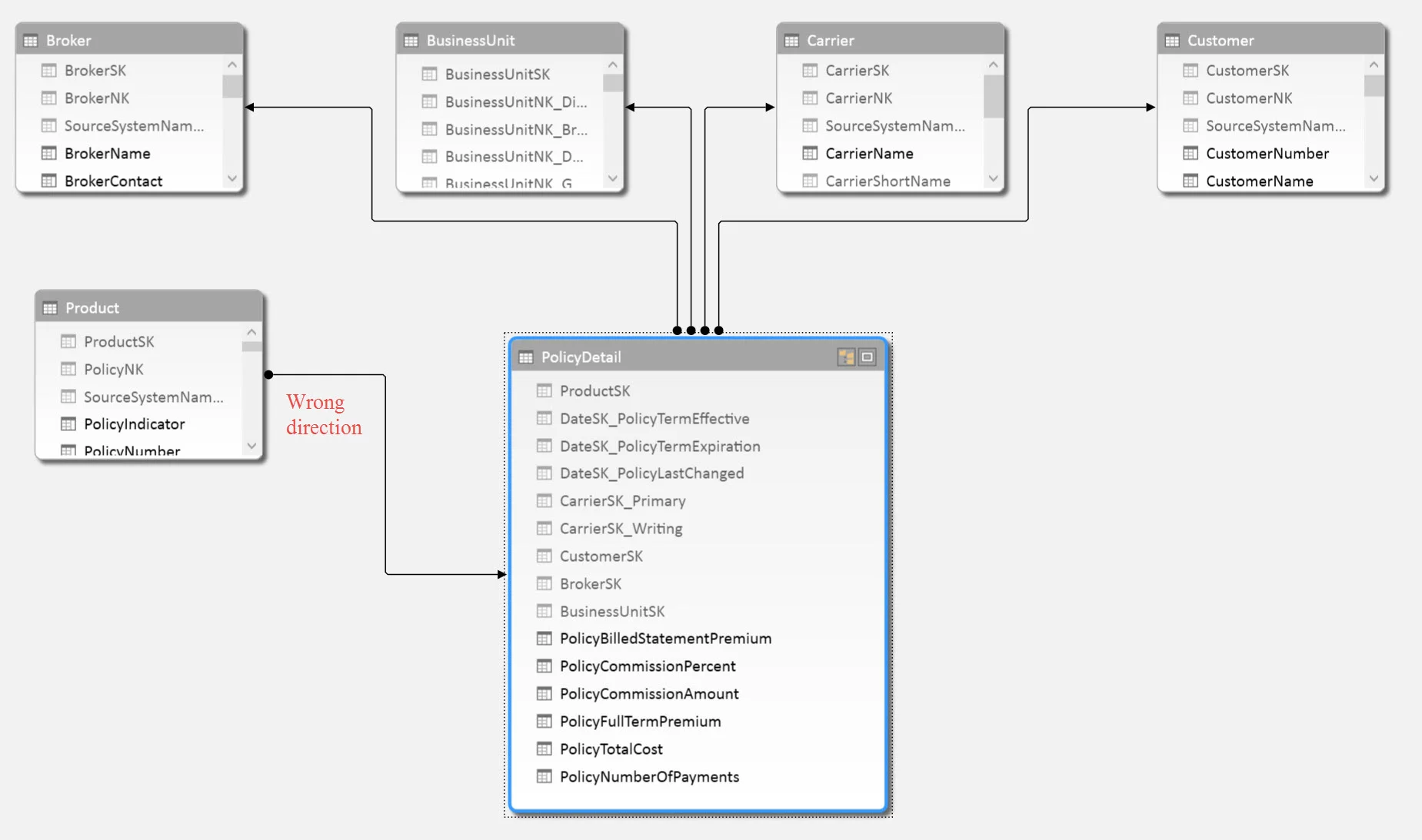Power Pivot Update and Issue with Relationships Between Tables — SQL Chick