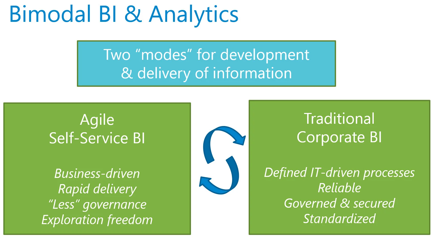 Ways to Utilize Power BI in a Bimodal BI Environment — SQL Chick