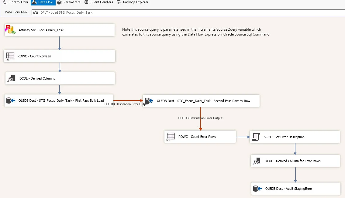 How To Parameterize A Source Query In Ssis Using Attunity Connector For Oracle — Sql Chick