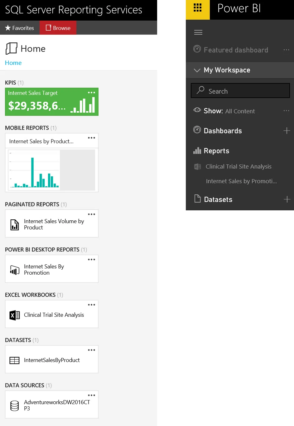 Ssrs Report Dashboard