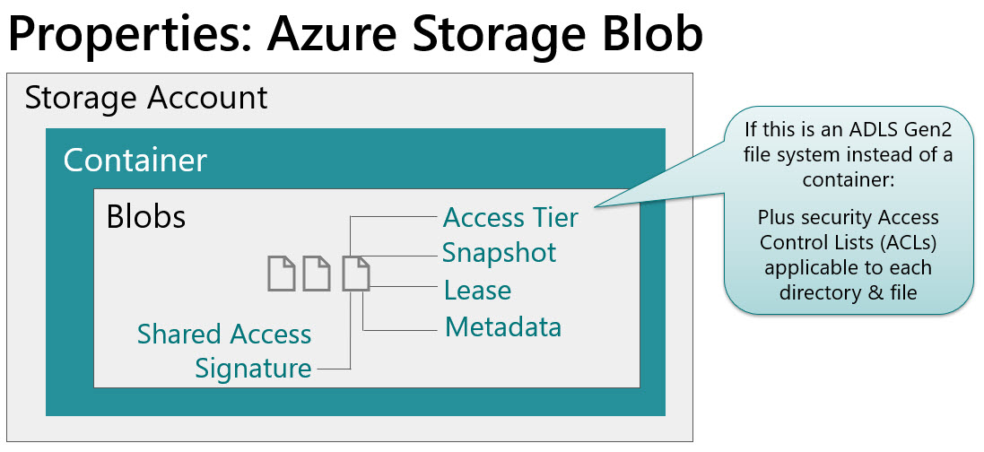 Planning for Accounts, Containers, and File Systems for Your Data Lake ... Planning for Accounts, Containers, and File Systems for Your Data Lake ...