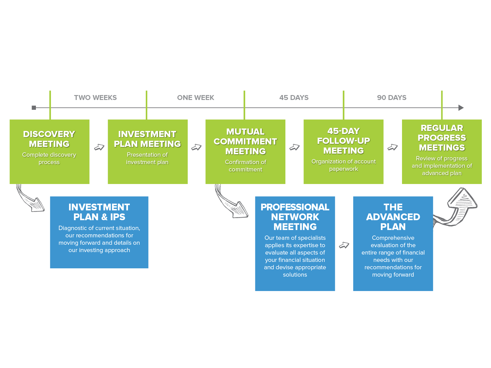 Overview — The O'Donnell Group
