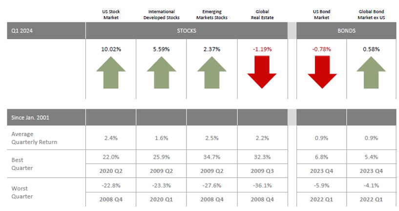 Q1 2024 Commentary — The O'Donnell Group