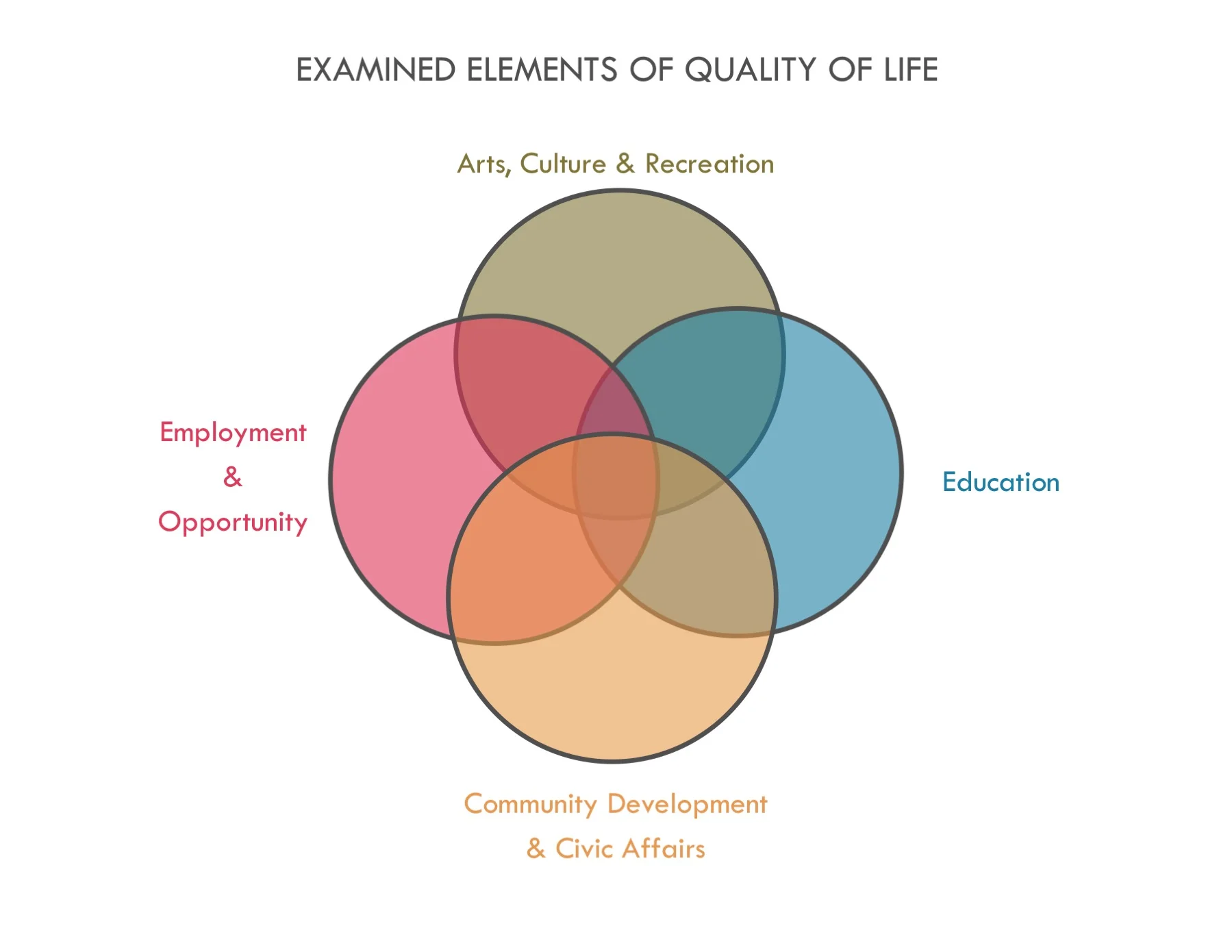 Quality Of Life Bruin Blog Quality Of Life Bruin Blog