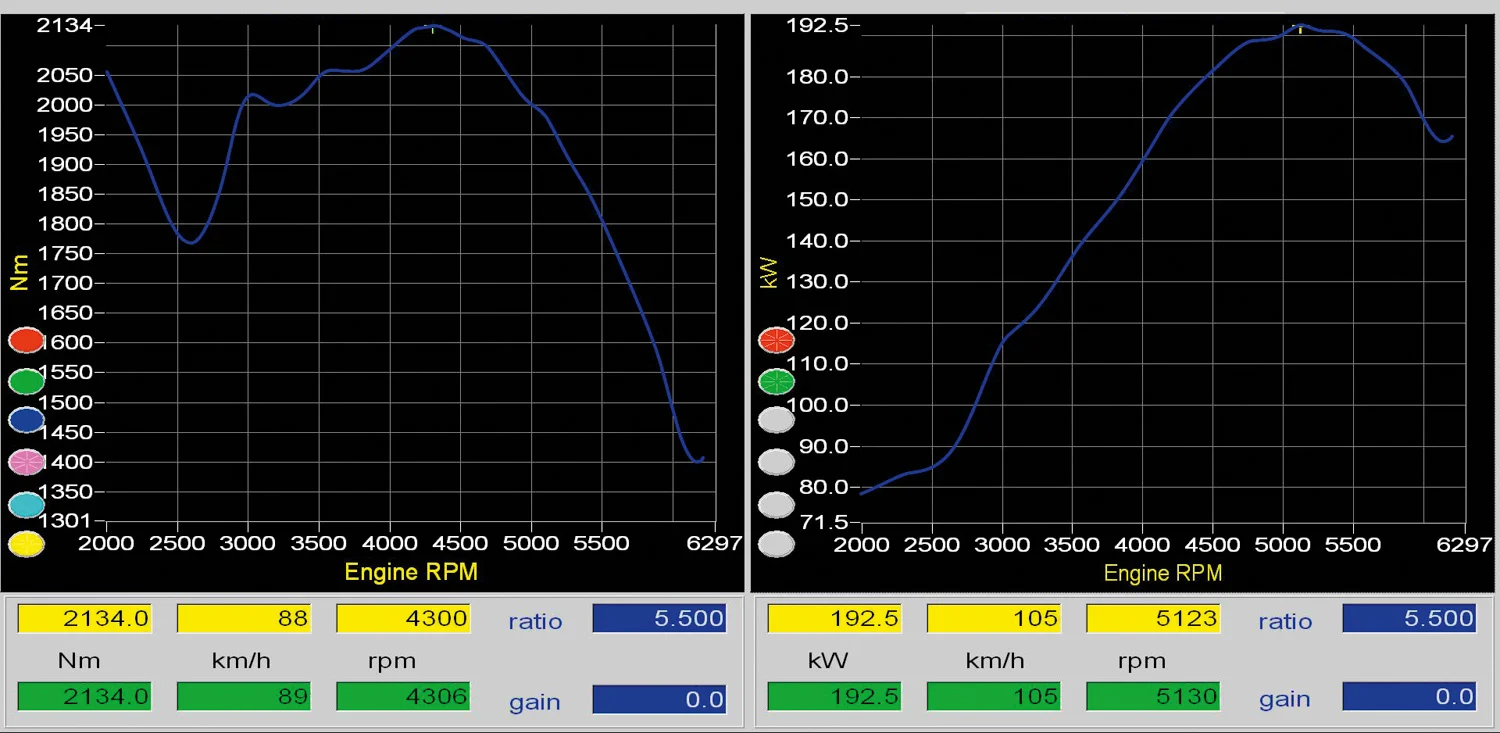 700kW-plus 2JZ-GTE in three easy steps | NZ Performance Car