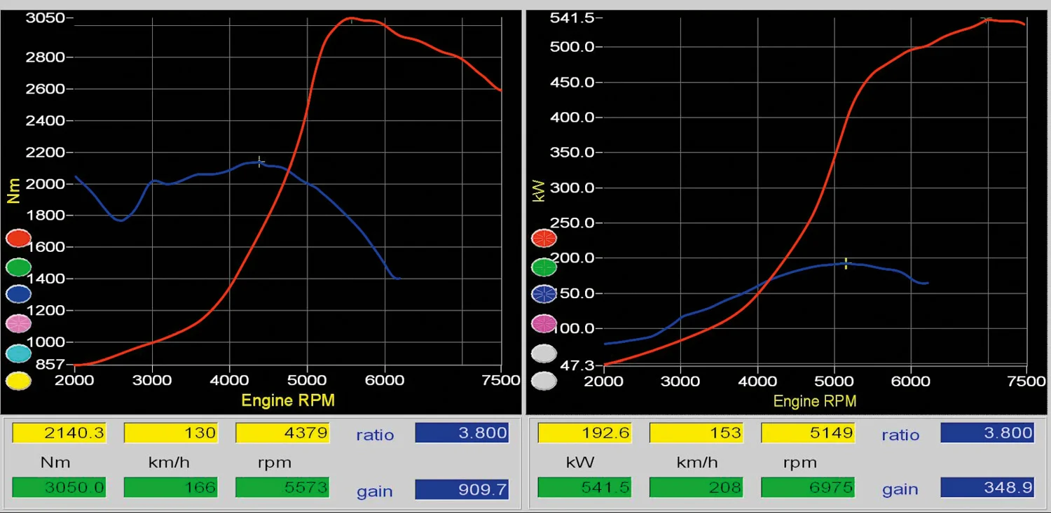 700kW-plus 2JZ-GTE in three easy steps | NZ Performance Car